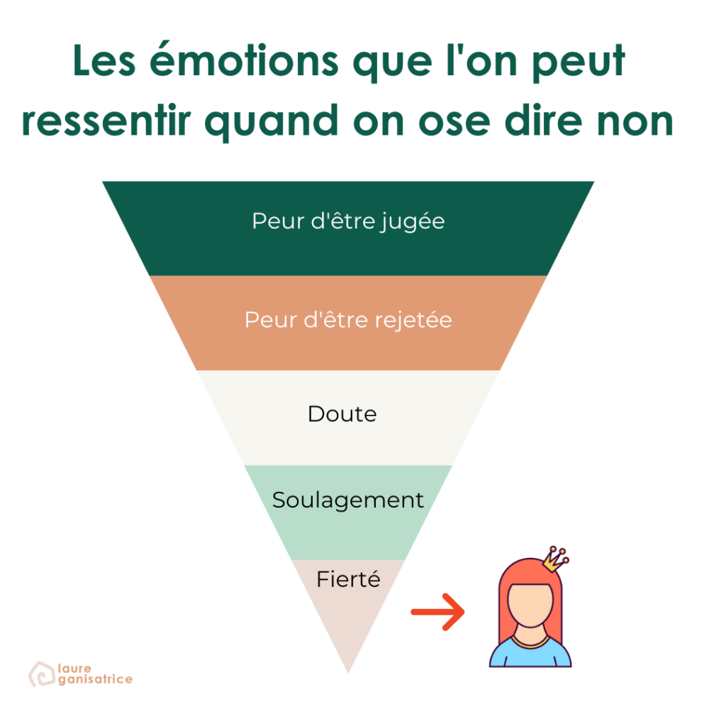 Dire non avec bienveillance : 5 clés pour s'affirmer